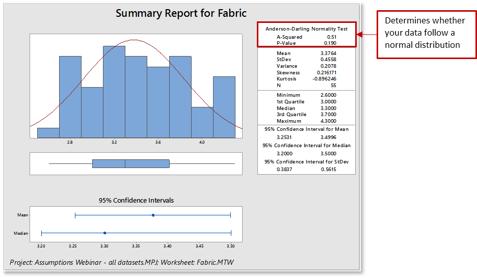 Common Assumptions about Data (Part 2: Normality and Equal Variance)